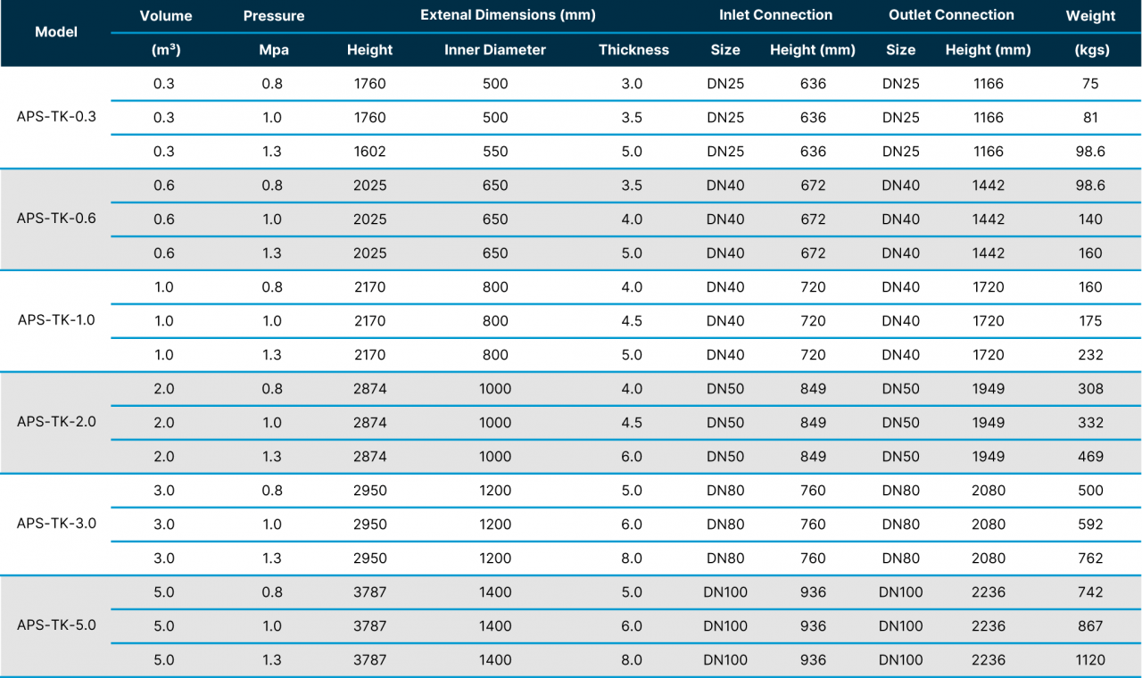 Compressed Air Receiver Tanks - Airpressa