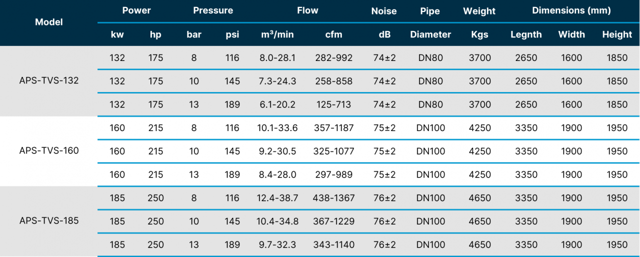 Two Stage Air Compressors - Airpressa